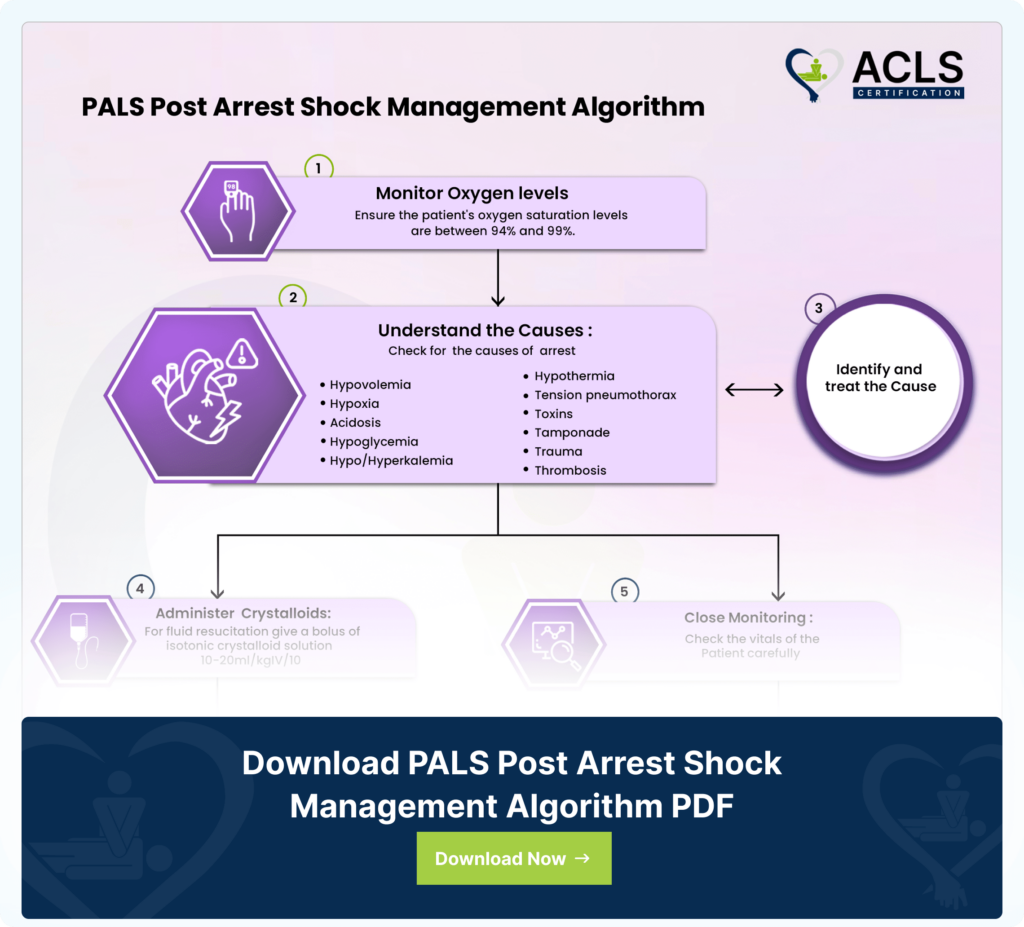 PALS Algorithms ACLSNow