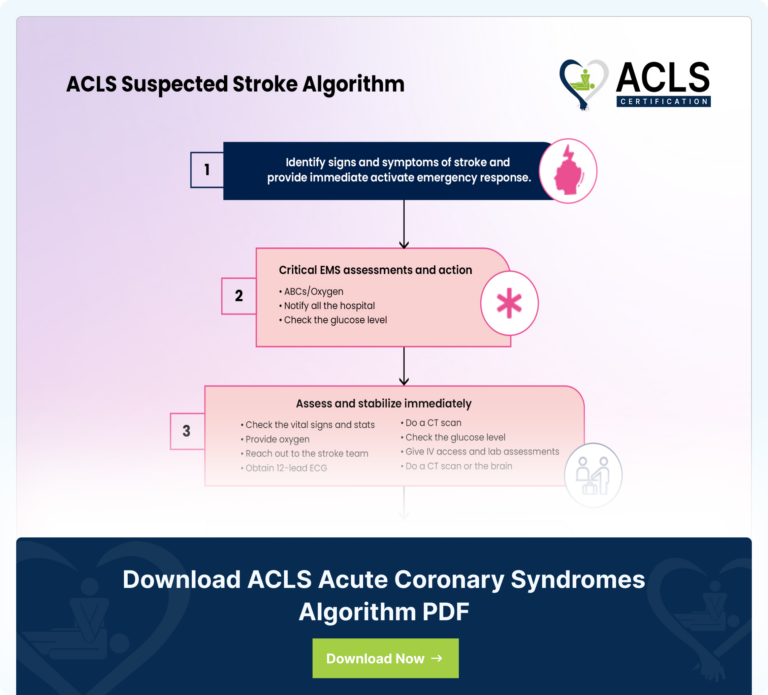 ACLS Algorithms - Complete Advanced Cardiac Life Support Protocols ...