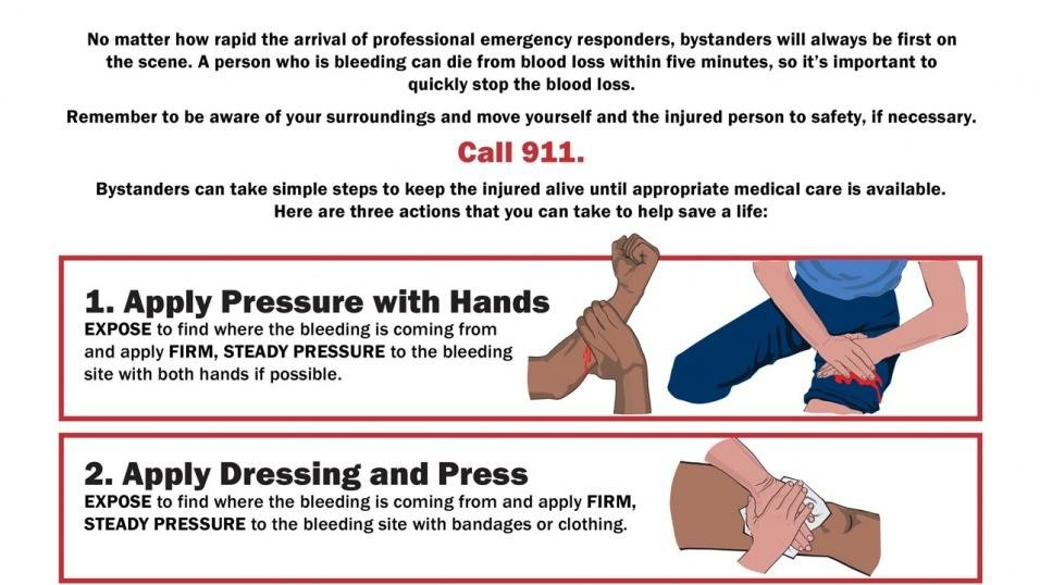 Recognising the Types of Bleeding: A First Aid Guide