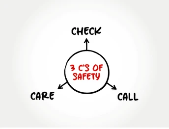 3 Cs of CPR and 3 Ps of First Aid - Explore the Principles