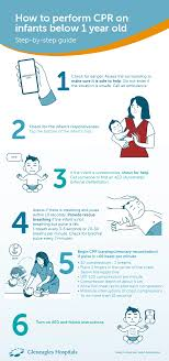A Guide on the preferred method for pulse check in an infant