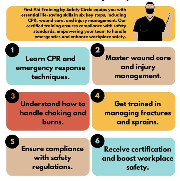 First Aid in the Workplace: 10 Reasons You Need It