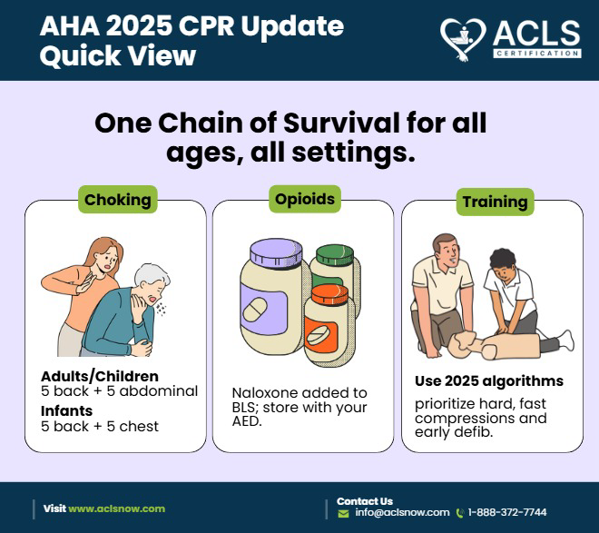 AHA 2025 Update: BLS, ACLS, PALS & Heartsaver Changes